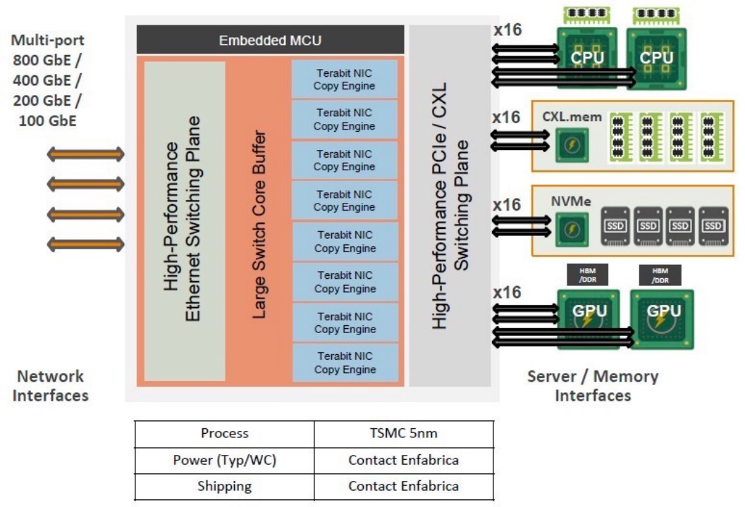 儲存月報第82期：從CXL邁向全面解構的未來資料中心 | iThome